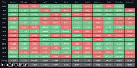Первый красный октябрь биткоина за семь лет