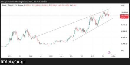 Analysten erwarten Bodenbildung bei Bitcoin – Death Cross naht