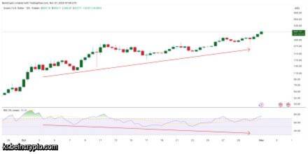 지캐시, $1500 전망…경로 무위험?