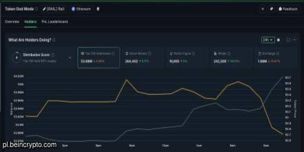 TOP 3 altcoiny, które kupują krypto wieloryby dla zysków w listopadzie 2025 roku