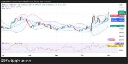 Bittensor price prediction 2025–2031: Is TAO a good investment?