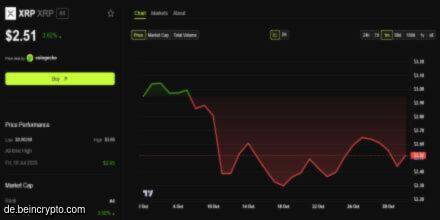Ripple gibt 1 Mrd. XRP aus dem Treuhandkonto frei – was du jetzt wissen musst