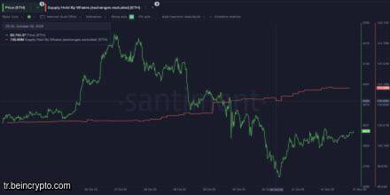 Ethereum balinaları yine alımda: Yaklaşan death cross’u aşabilir mi?