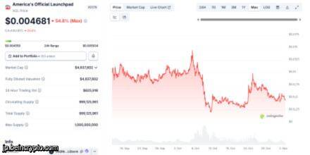 America.FunがPump.Fun問題の是正を狙う—成否は
