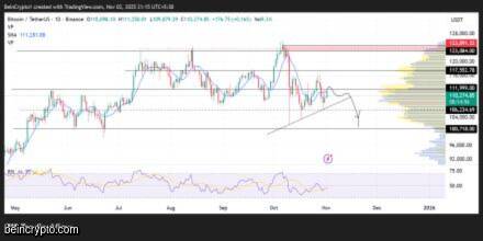 Top 3 Price Prediction Bitcoin, Gold, Silver: Charts Hint at Breakdown as US–China Truce Cools Market Fear