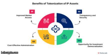 How Story Protocol Aims to Rewrite the Economics of Intellectual Property