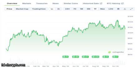 Le “pari sur la dépréciation monétaire”, la narrative centrale de Bitcoin en 2026 ?