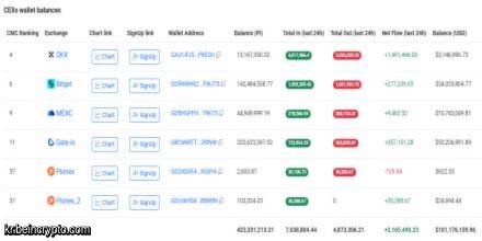 거짓 뉴스, 파이 네트워크 커뮤니티 확산…거래소 공급 최고치