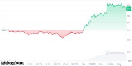 Oubliez Zcash, DASH pourrait le surperformer en novembre !