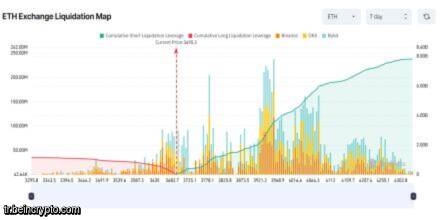 Kasım’ın İlk Haftasında Büyük Likidasyonlarla Karşılaşan 3 Altcoin