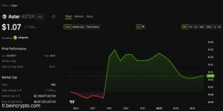 CZ suggère une IA en lieu et place des juges… et fait exploser un token très en vogue