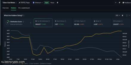 3 мемкоина, за которыми стоит следить в ноябре 2025 года