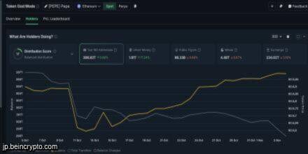 2025年11月注目の3つのミームコイン