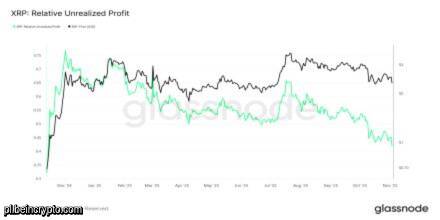XRP traci wszystkie zyski od listopada 2024: Nowi inwestorzy próbują ożywić cenę