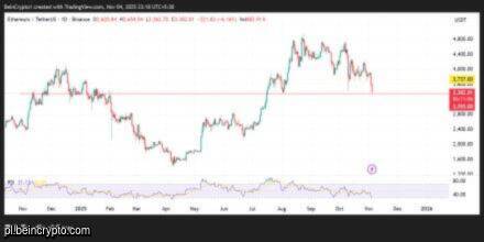 Krwawy dzień na rynku: Ethereum i Bitcoin toną