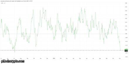 Uwaga: Bitcoin zaraz spadnie poniżej 100 000 USD – co mówią wykresy?