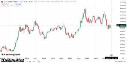 Dolar wraca: Czy to oznacza, że Bitcoin może mieć kłopoty?