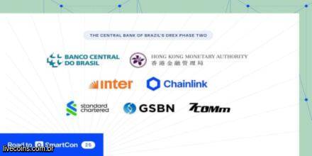 Banco Inter e Chainlink realizam primeiro teste de comércio internacional do Drex com Hong Kong