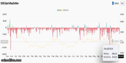Predicción del precio de Dogecoin. Los vendedores convierten las EMA en resistencia mientras la ruptura apunta a $ 0.13