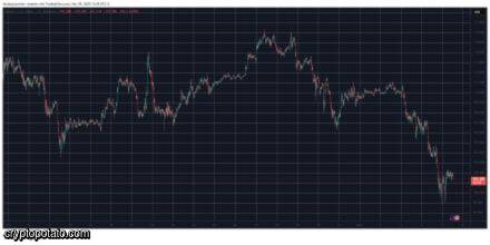 ASTER, HYPE Lead Altcoin Recovery, BTC Bounces Above $100K: Market Watch