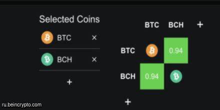 Какие альткоины могут упасть, если биткоин закроется ниже $100 000?