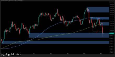 Bitcoin Price Analysis: What’s Next for BTC After Slipping Below $100K?