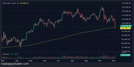 Bitcoin 100 bin doların altına düşerse takip edilecek en iyi altcoin anlatıları