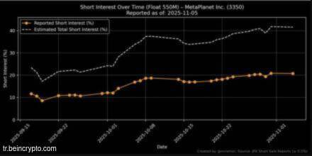 Bitcoin En İyi Teminat Oluyor: 2021 Tarzı Kaldıraç Geri Dönüyor | ABD Kripto Para Haberleri