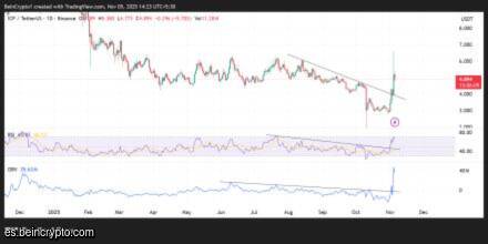 Expertos revelan estrategias para comprar criptomonedas en medio del caos del mercado