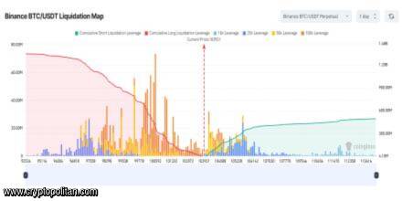 Bitcoin shows signs of local bottom as short liquidity clusters form