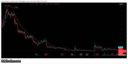 TradFi Solana Price Prediction is BULLISH? Solana Treasuries Keep Stacking SOL