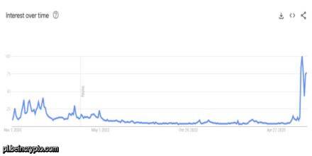 Ten altcoin wzrósł o 500% w październiku: Czy to przez instytucjonalizację Bitcoina?