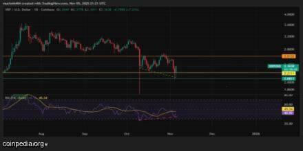 Is XRP Price Ready for Crypto Summer? Here is Why Wall Street is Bullish  