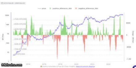 Arthur Hayes Claims Bull Market Still In Play: Monetary Policy Locks In Extended BTC Price Growth