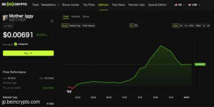 イギー・アゼリアのマザーコインが25％急騰 セレブリティミームコインが年末ラリーを狙う