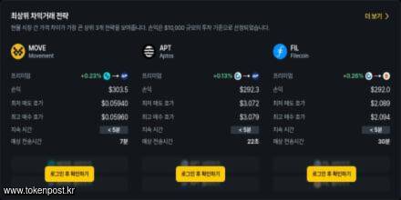 [김프 리포트] ETH·ETC·SOL 차익거래 기회 포착, 최대 286달러 수익 가능