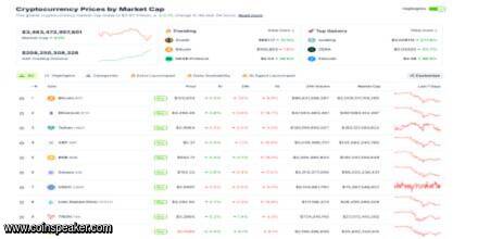 Dogecoin Price Outperforms Top 10 Crypto as Traders Bet on Elon Musk’s $1 Trillion Payday