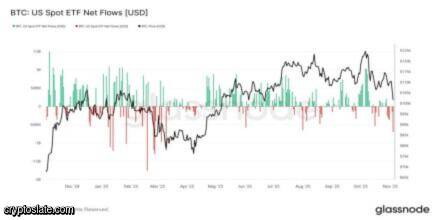 Bitcoin ETFs break 6-day outflow streak with $240M buy: What it means for liquidity