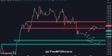 Ethereum Price Rally a Trap? Trader Predicts One More Drop Coming