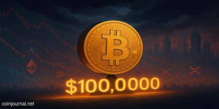 Bitcoin’s $100,000 level turns from milestone to market stress point