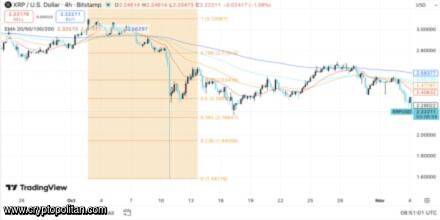 Ripple Whales Are Loading Up on Mutuum Finance (MUTM) to Save Portfolios as XRP Tanks 10% in a Week  