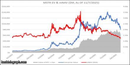 Конец медвежьего тренда? Kynikos Associates закрыла шорт по акциям Strategy