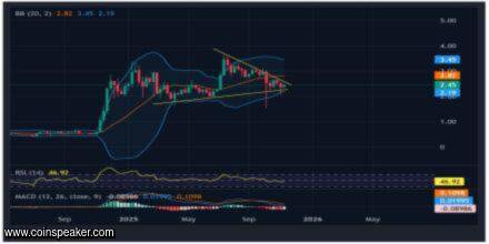 Five XRP ETFs Listed on DTCC: Is XRP Touching $10 Soon?