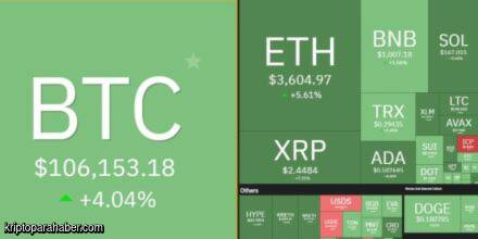Kripto para piyasası neden yükseliyor? ABD hükümeti açıldı, Bitcoin yükselişi başlıyor