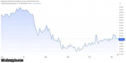 3 indicateurs qui pointent vers une saison des altcoins en novembre