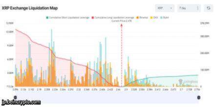 11月第2週に大規模清算リスクに直面する3つのアルトコイン