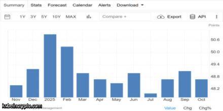 세 개의 거시 신호 전환…11월·12월 주목