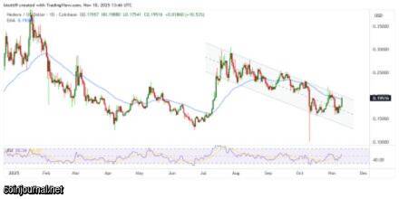 HBAR retests $0.20 resistance level amid Hedera price breakout