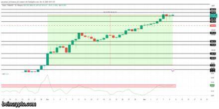 3 Altcoins to Watch as US Government Shutdown Nears End