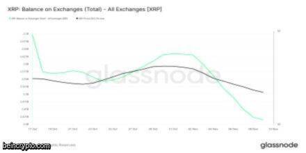 $550 Million XRP Accumulation Shows Effect, Price Rallies 12%